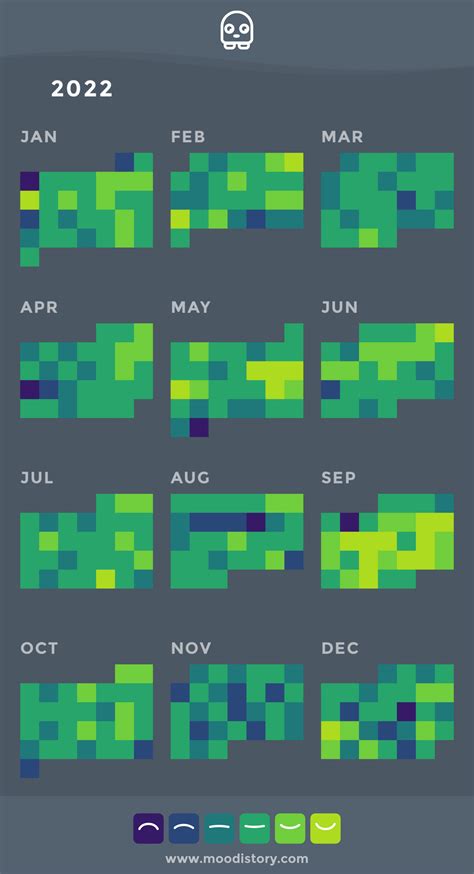 Which One Is The Best Looking And Colorblind Friendly Palette Rcolorblind