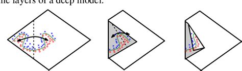 Rectifier Neural Networks Semantic Scholar