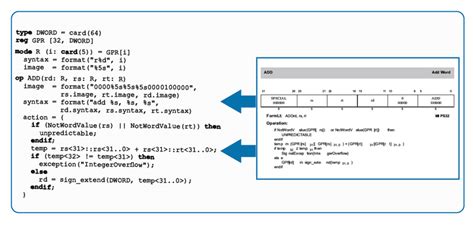 Microtesk A Test Program Generator