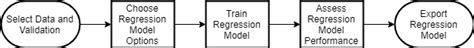App Regression Learner Matlab And Simulink
