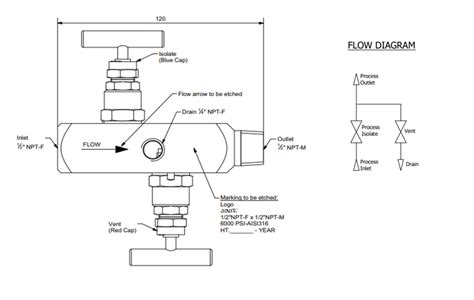 Cina Disesuaikan Pemasok Manifold Katup Dua Arah Produsen Grosir Pabrik Langsung HUANCHENG