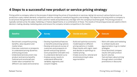 Pricing Strategy Model