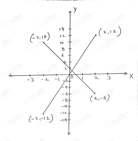 solved 2 on a sheet of graph paper using a scale of 2 cm to
