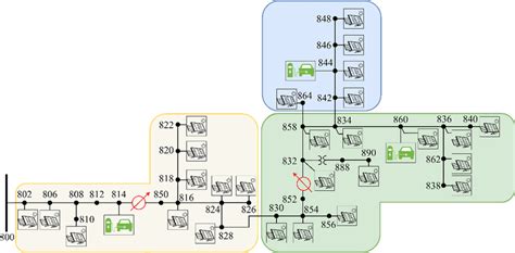 Ieee 34 Bus Distribution System With Pv Systems And Charging Station Download Scientific