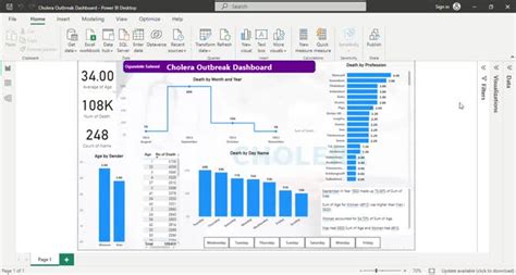Quantum Analytics Ng On Linkedin Powerbi Excel Powerbi Mssqlserver