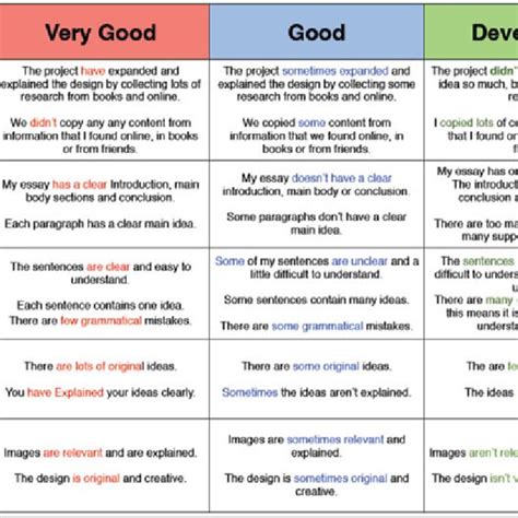Pdf Holistic Assessment Creating Assessment With Students