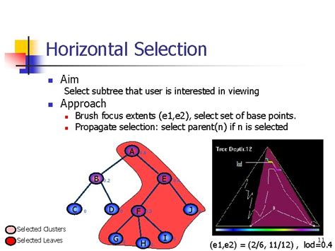 hierarchy navigation framework supporting scalable interactive