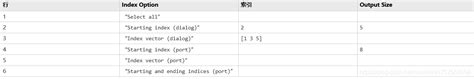 simulink选择器模块（selector） simulink selector csdn博客