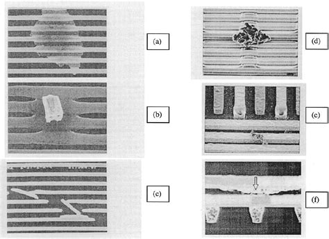 Iddq Testing Semantic Scholar