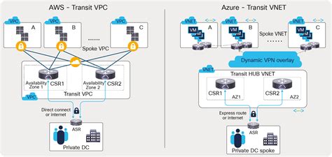 Cisco Cloud Services Router V At A Glance Cisco
