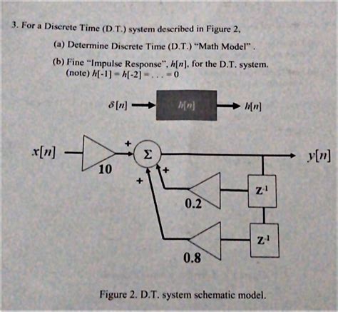 Solved 3 For A Discrete Time Dt System Described In