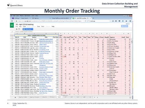 Data Driven Collection Building And Management Ppt Download