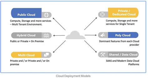 Aws Sereis Multi Part Series On Aws Components Layers Based