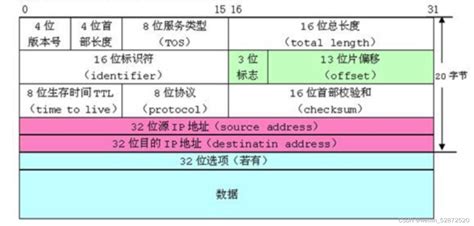 c进阶：4 自定义类型：结构体，枚举，联合 csdn博客