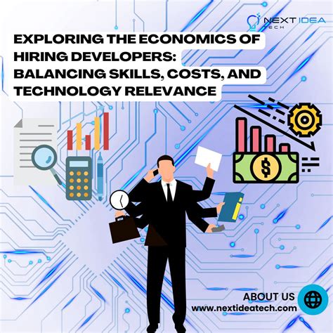 Next Idea Tech Inc On Linkedin Technology Hiring Newtechnology Technologyisawesome