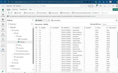 Creating A Semantic Model In Microsoft Fabric Warehouse