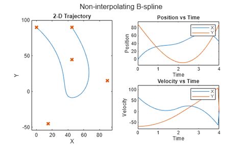 Choose Trajectories For Manipulator Paths Matlab And Simulink