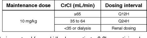 Figure 1 From Evaluation Of A New Vancomycin Dosing Protocol In Morbidly Obese Patients