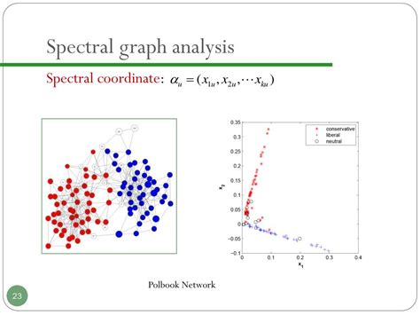 Ppt Retweeting Behavior And Spectral Graph Analysis In Social Media