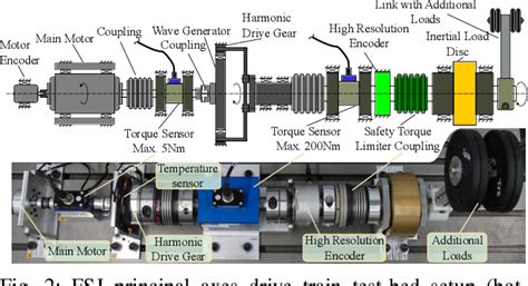 Figure 1 From Dynamic Friction Model With Thermal And Load Dependency