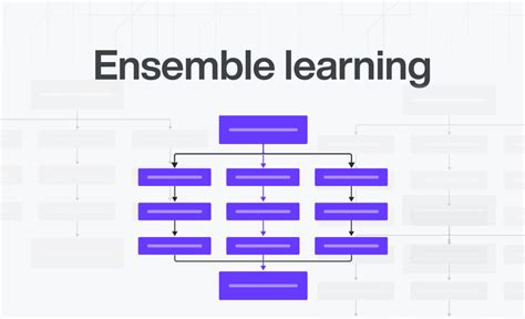 Ensemble Learning The Symphony Of Model Fusion