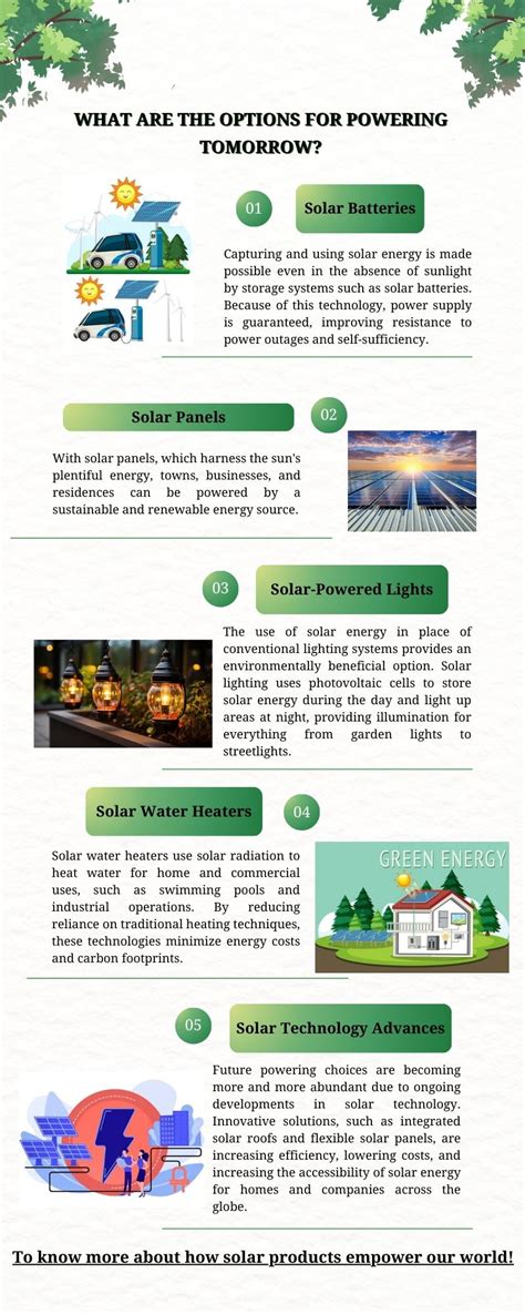 Use Solar Innovations To Shine Brighter Solarsphere
