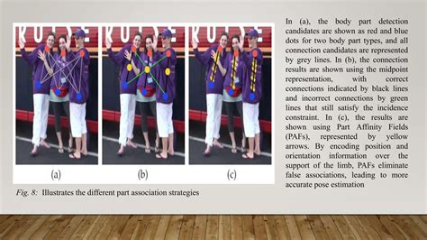 Human Pose Estimation Project For Computer Vision Pptx Computing