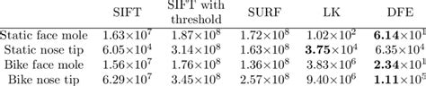 Weighted Mean Errors The Original Error Weighted By The Reciprocal Of