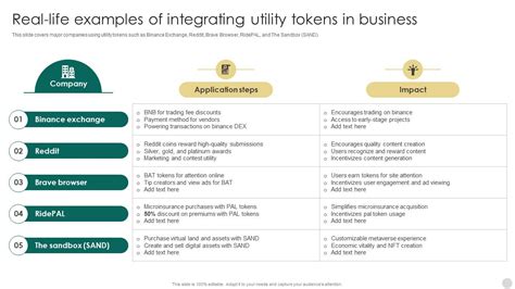 Crypto Tokens Unlocking Real Life Examples Of Integrating Utility Tokens In Business Bct Ss Ppt