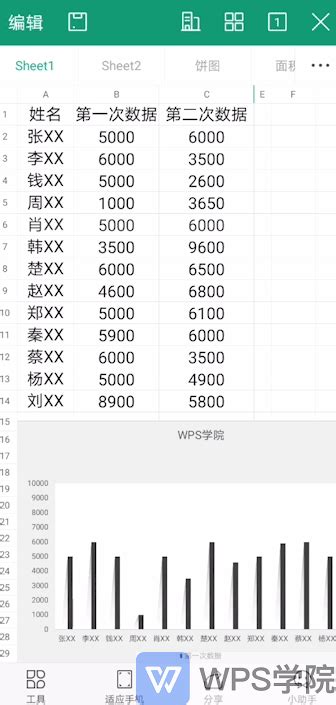 如何设置 表格图表图例 Wps学堂