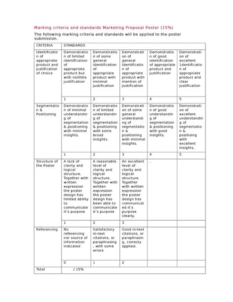 Marking Criteria And Standards UWS Studocu