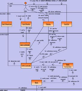 UML Garden UML Sample Diagrams