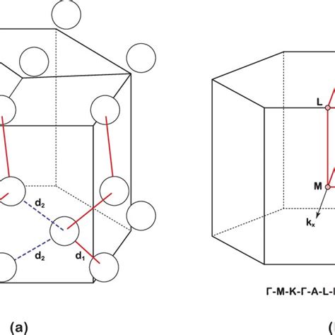 Electronic Band Structure Of Trigonal Se Download Scientific Diagram