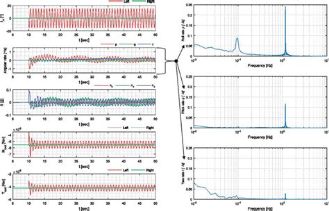 Flight Dynamic Modelling And Simulation Of Large Flexible Aircraft IntechOpen