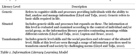 Table 1 From Ais Electronic Library Aisel Ais Electronic Library Aisel Semantic Scholar