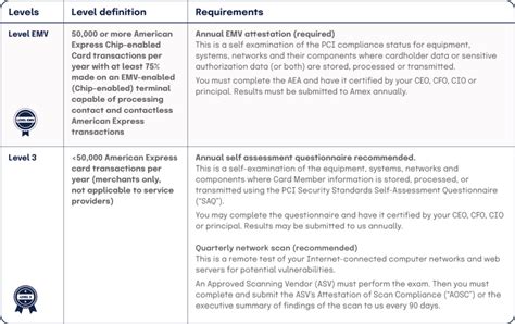 PCI DSS Compliance Why It Matters And How To Obtain It Hyperproof