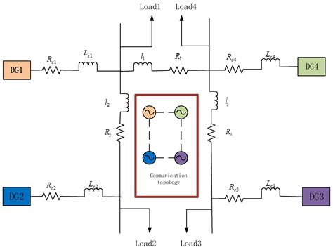 Research On The Control Of Multi Agent Microgrid With Dual Neural Network Based On Priority