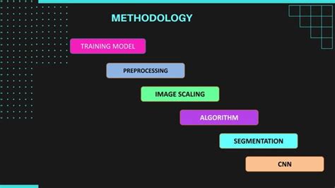 Hand Gesture Recognition Project Pptpptx Computing Technology