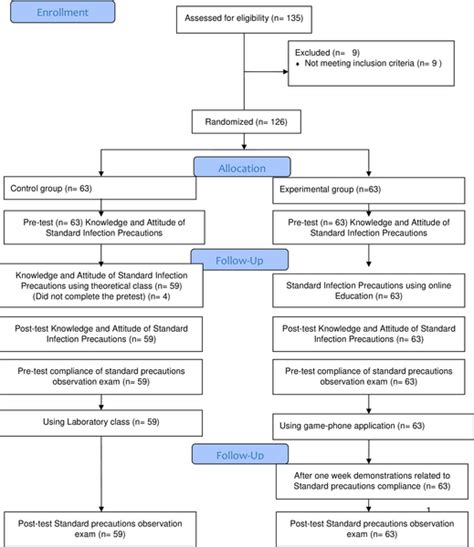 Virtual Reality Plos One