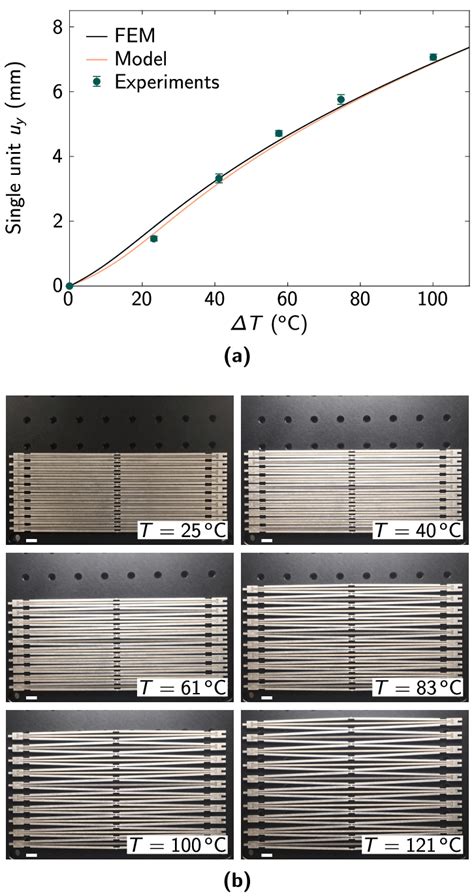 A Comparison Between Numerical Theoretical And Experimental Values Download Scientific