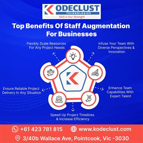 Kodeclust Technologies On Linkedin Kodeclusttechnologies