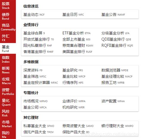工具:wind金融终端使用指南wind使用方法csdn Csdn博客 工具:wind金融终端使用指南wind使用方法csdn Csdn博客