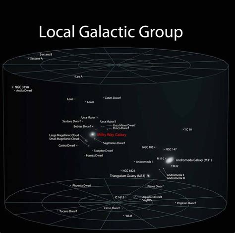 The Milky Way And Our Galactic Neighborhood Tamaño Del Universo