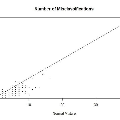 Three Dimensional Clustering Result Normal Mixture Em Algorithm Vs Download Scientific Diagram