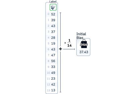 Lasso And Elastic Net Regressions Explained A Visual Guide With Code