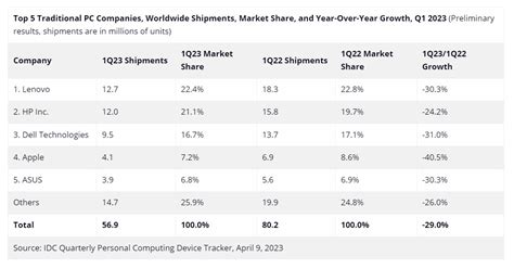 nokia q1 2024 results 2024 arly talyah