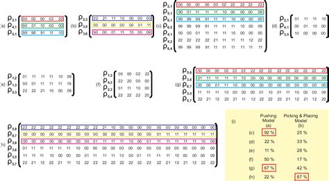 Figure 1 From Learning The Semantics Of Objectaction Relations By Observation Semantic Scholar