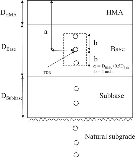 Subsurface Moisture And Temperature Measurements Download Scientific