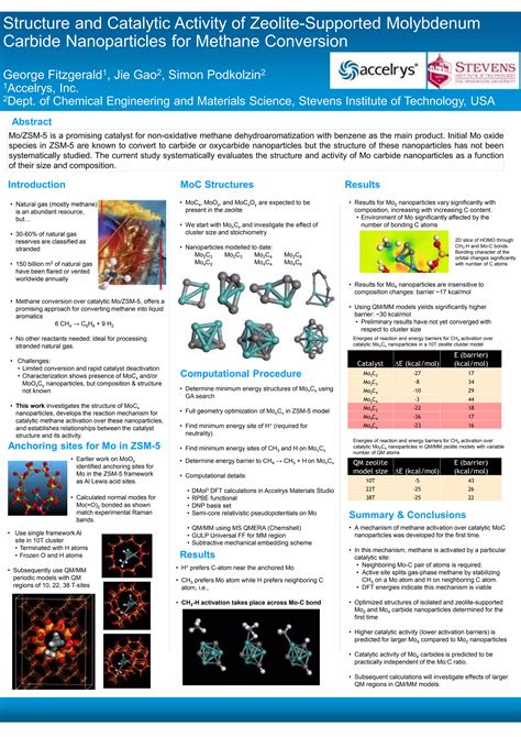 Structure And Catalytic Activity Of Zeolite Supported Molybdenum