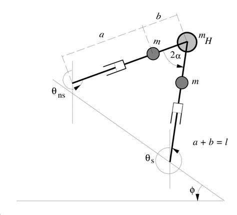 Model Of A Compass Gait Biped Robot On A Slope Download Scientific